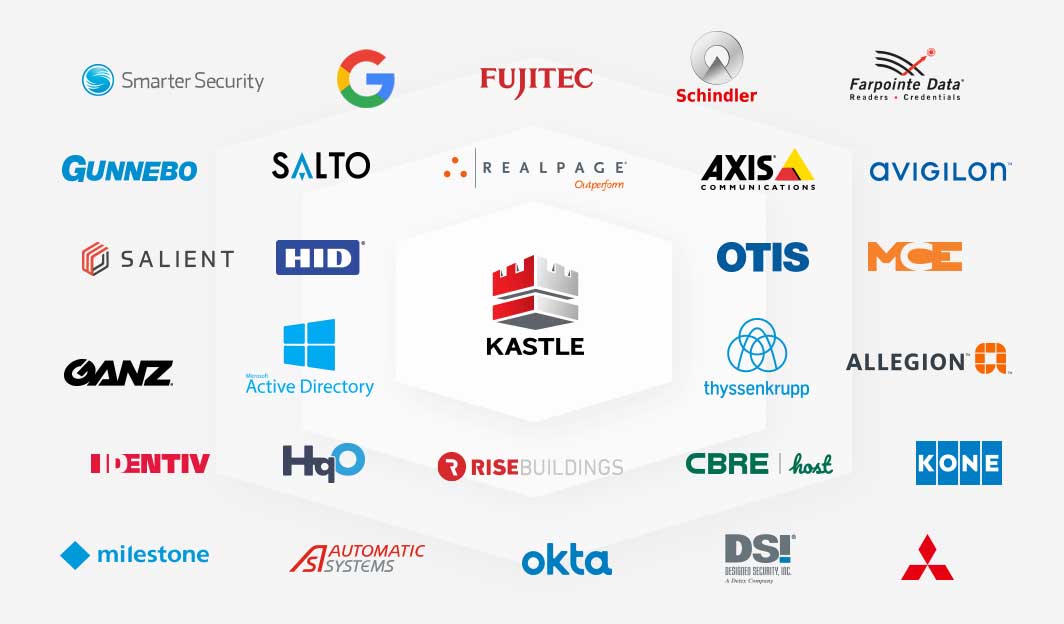 Kastle Systems - The Leader in Managed Security