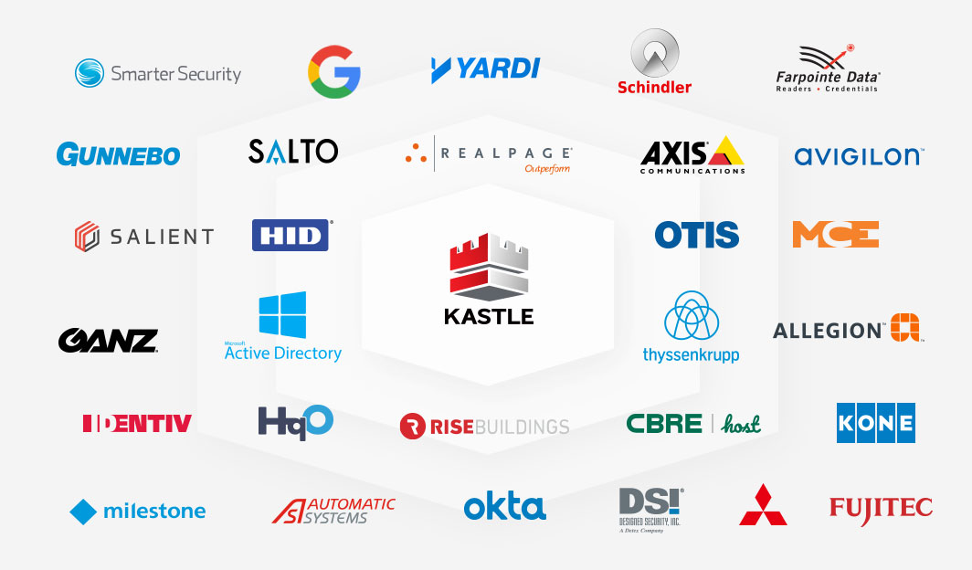 Kastle Systems - The Leader in Managed Security