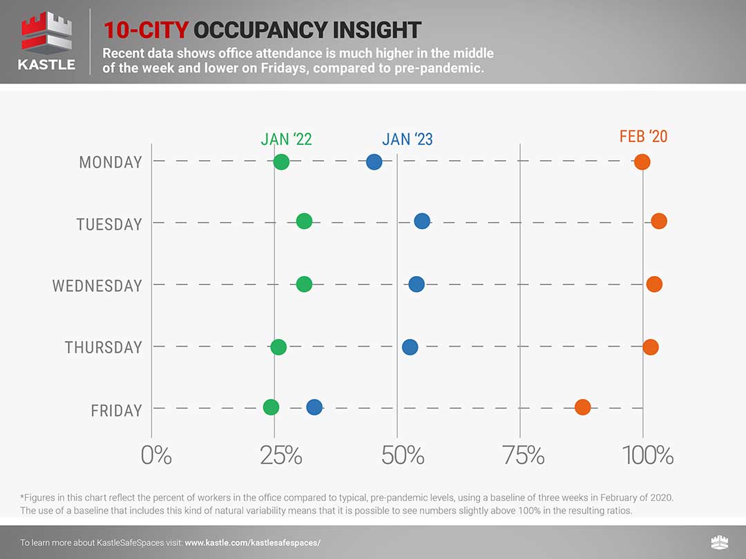 Dallas Office Occupancy - Dallas Metropolis