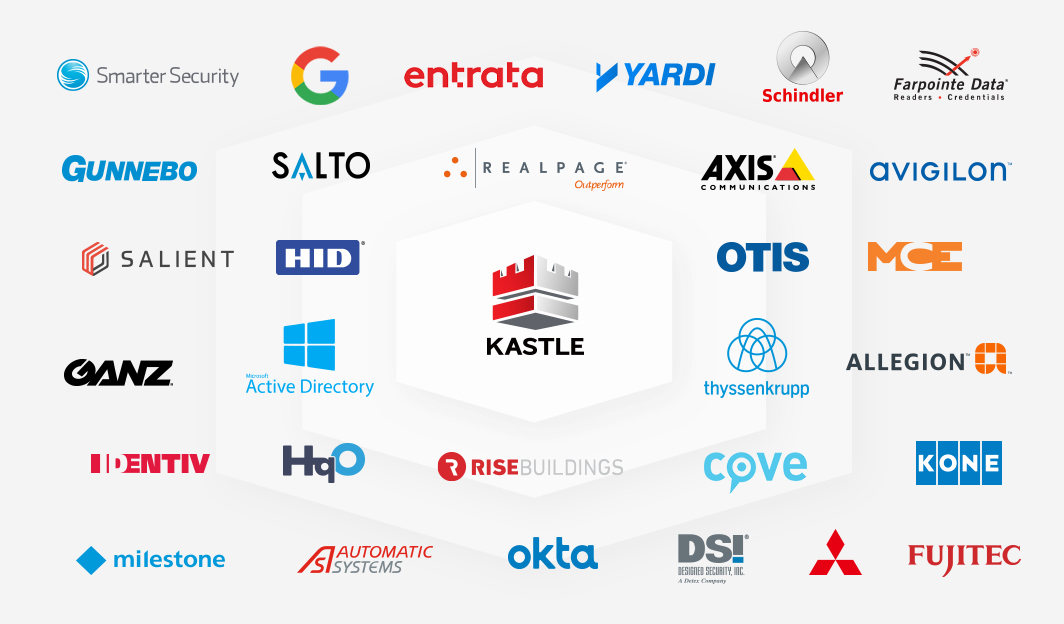 Kastle Systems - The Leader in Managed Security