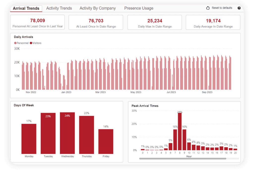 Kastle Systems - Manage Access Control with Kastle